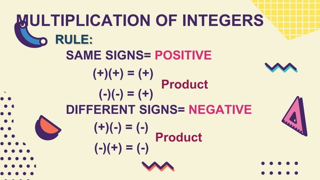 Multiplication of Integers.pptx