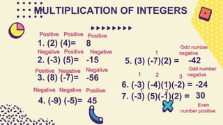 Multiplication of Integers.pptx