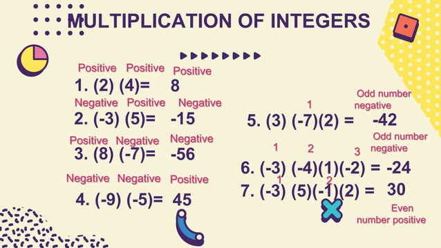 Multiplication of Integers.pptx