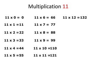 Multiplication | PPT