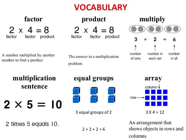 Multiplication multiplication