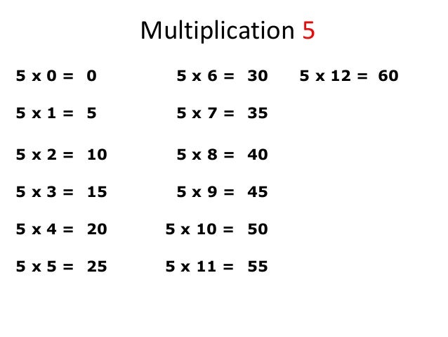 Multiplication multiplication