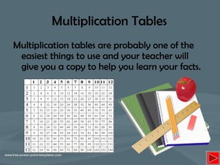 Multiplication Powerpoint | PPT