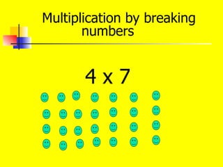 Multiplication ppt | PPT