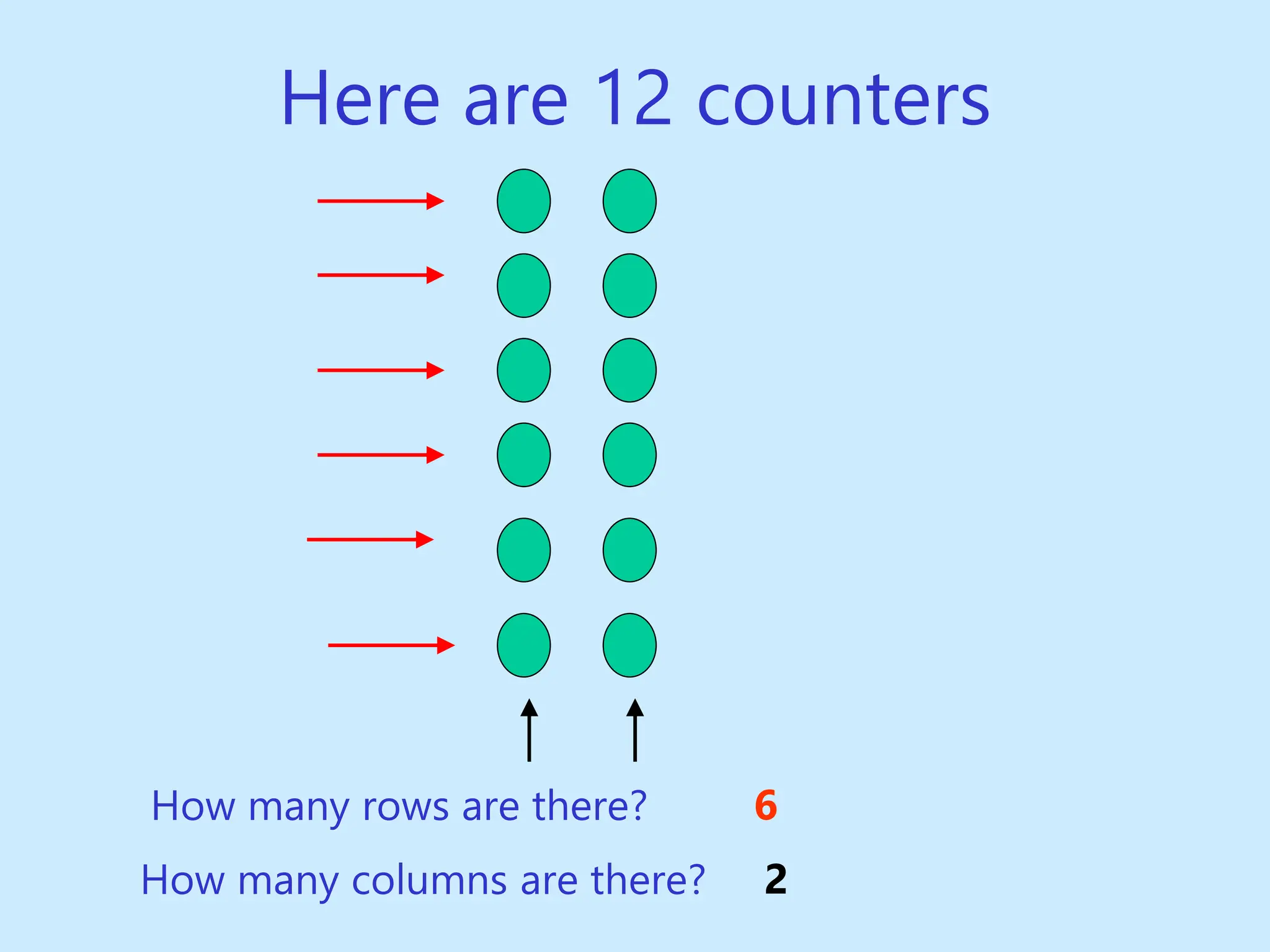 Multiplication Repeated Arrays For Highschool Ppt