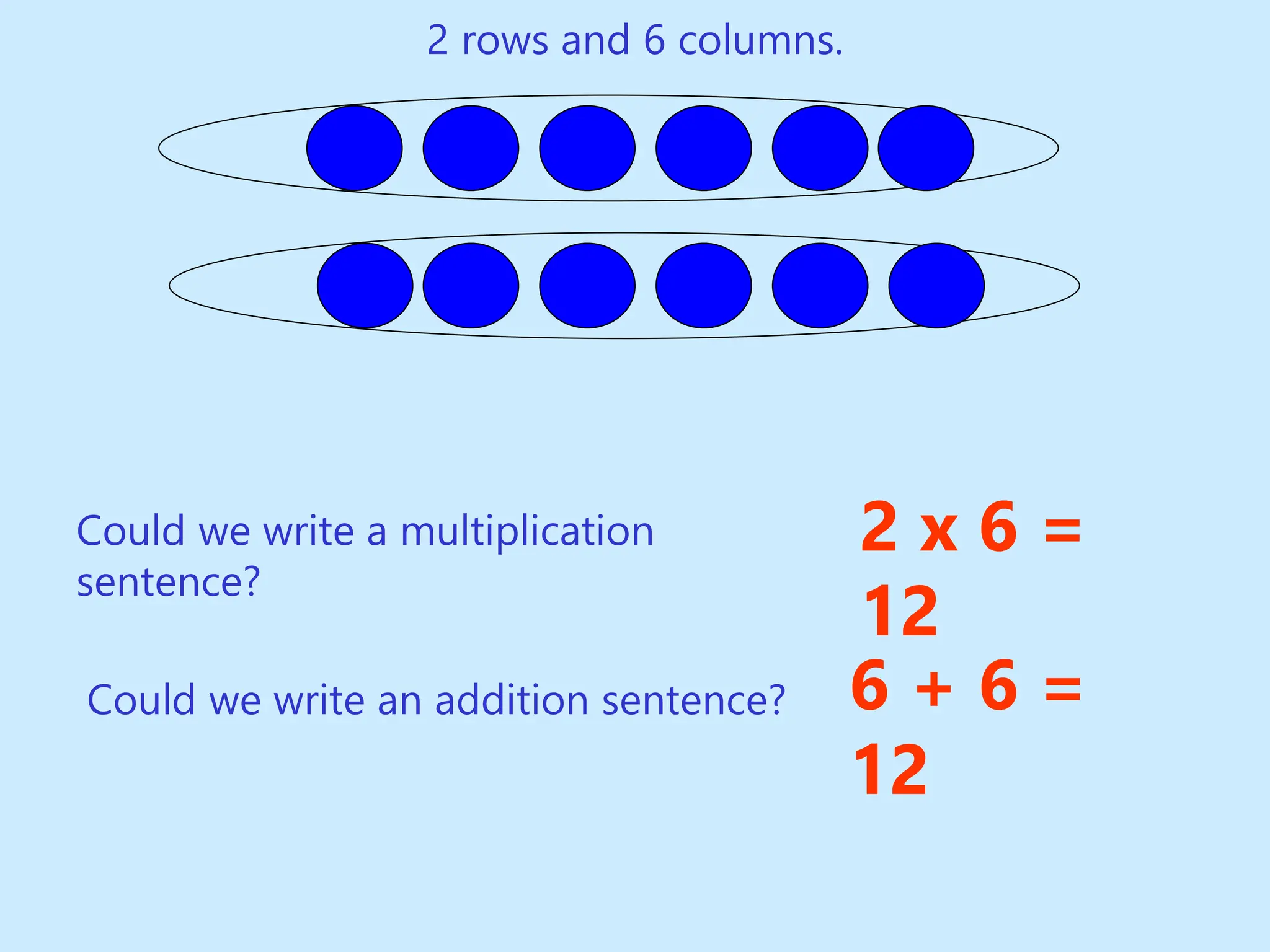 Multiplication Repeated Arrays For Highschool Ppt