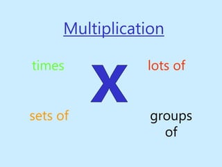 multiplication_repeated arrays for highschool .ppt