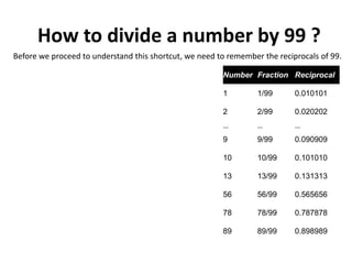 Multiplication shortcuts | PPTX