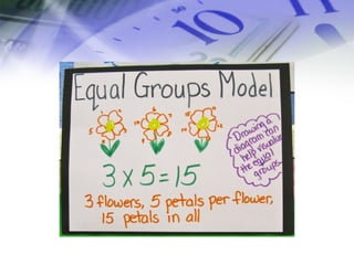 Multiplication strategies | PPT