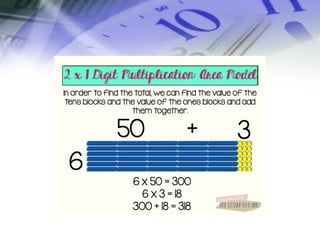 Multiplication strategies | PPT