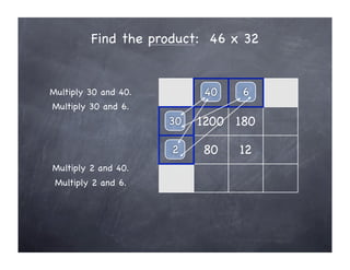 Multiplication strategy | PDF