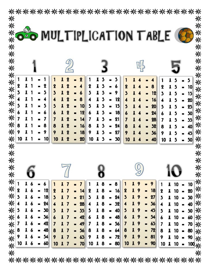 multiplication table