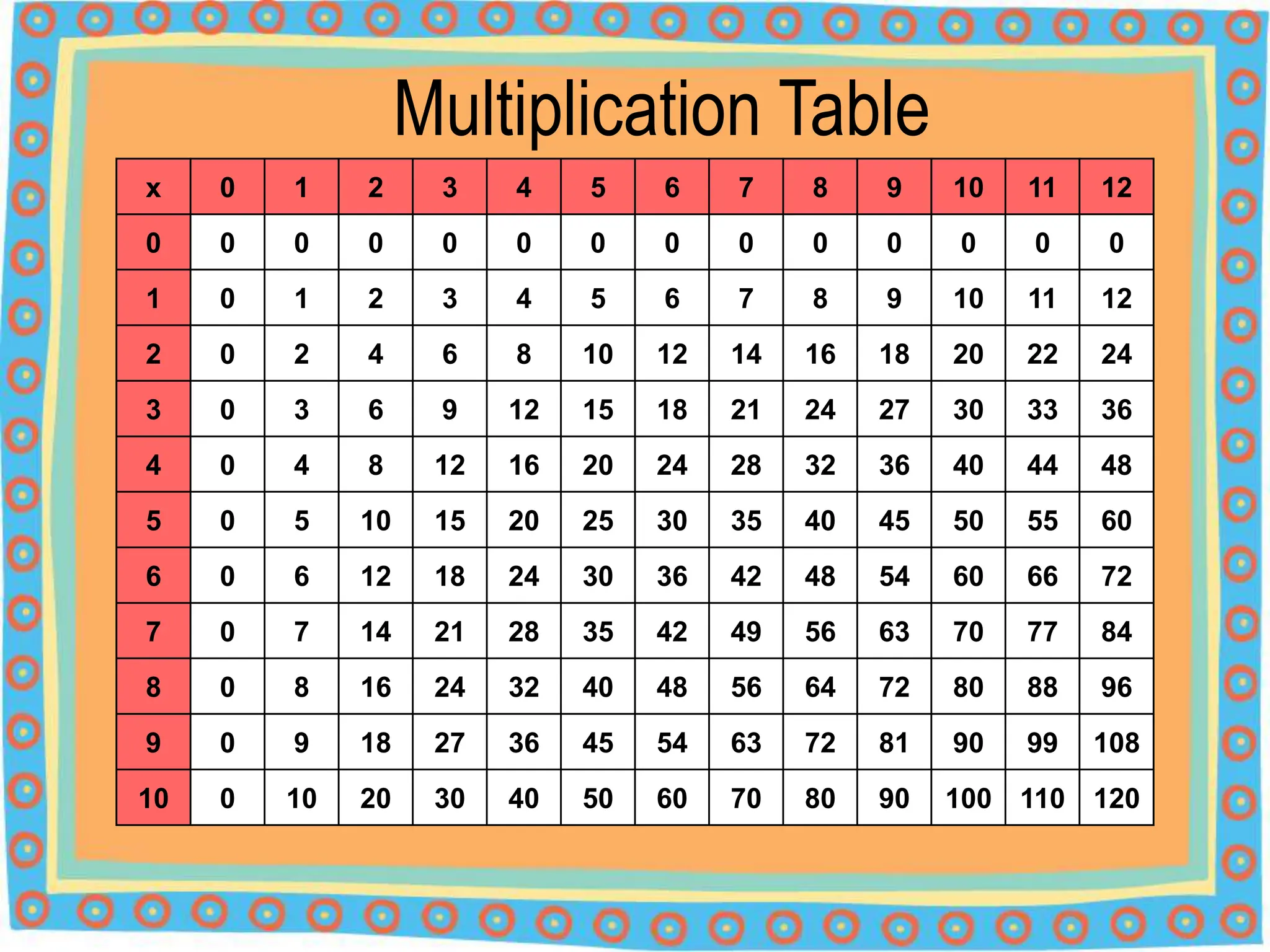 multiplicationtable.ppt