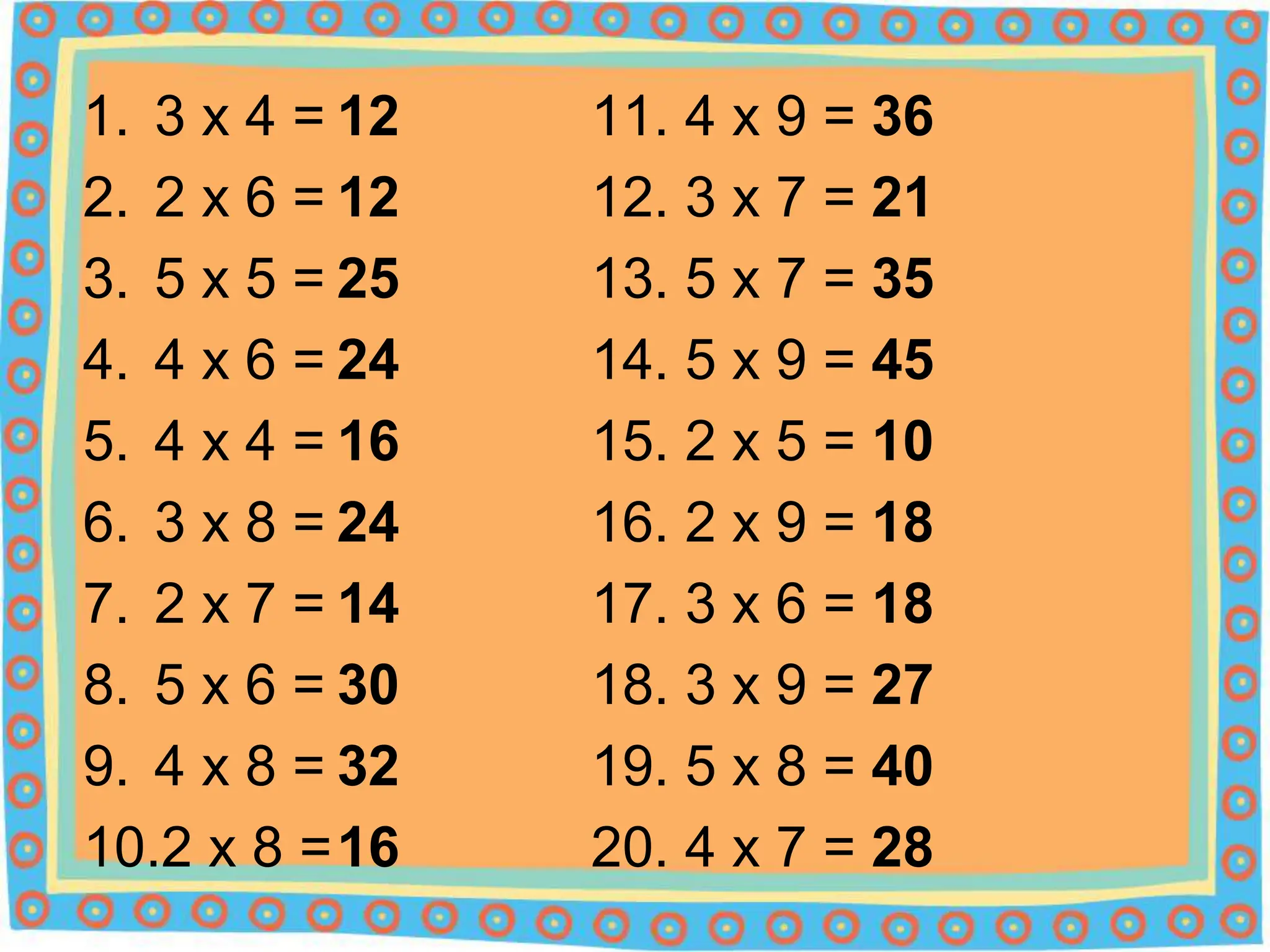 multiplicationtable.ppt