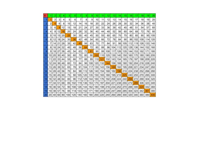 Multiplication table - Sheet1.pdf