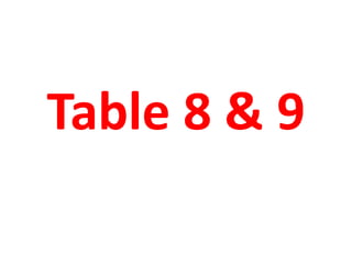 Multiplication table 8 & 9 | PPTX