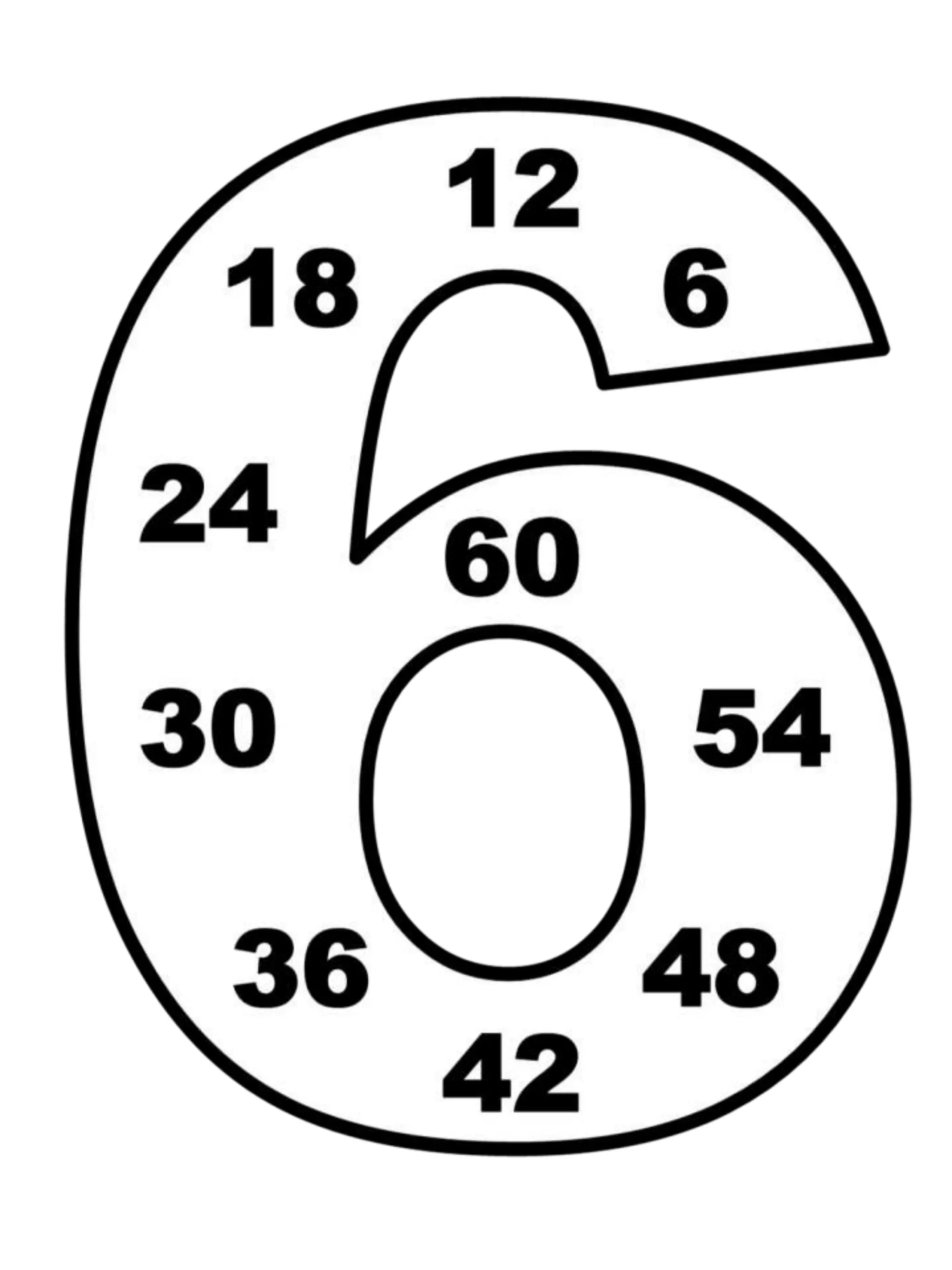 Multiplication table in magical numbers. Таблицата за умножение в ...