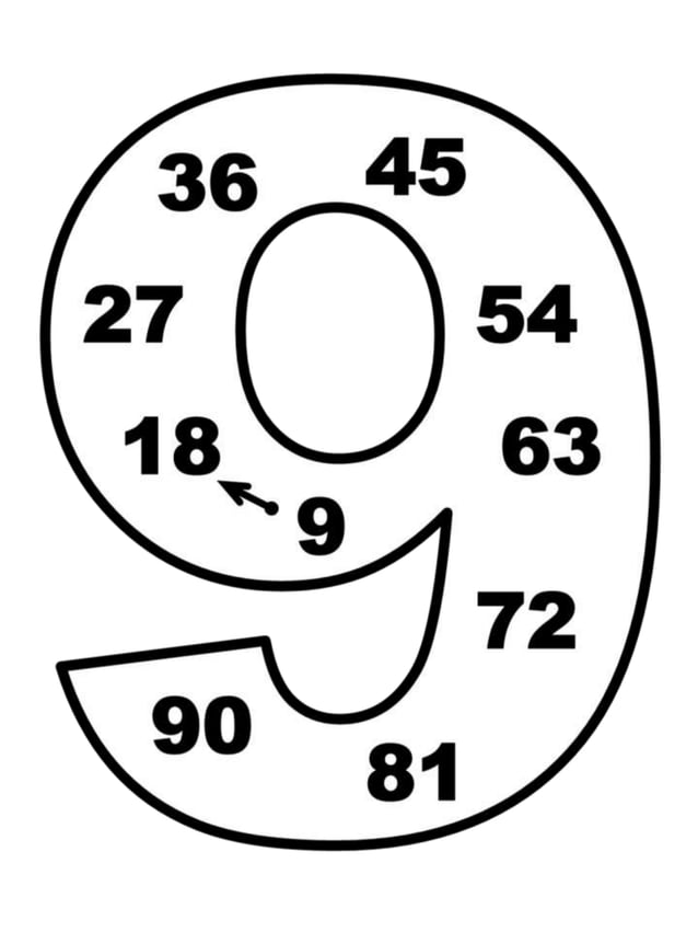 Multiplication table in magical numbers. Таблицата за умножение в ...