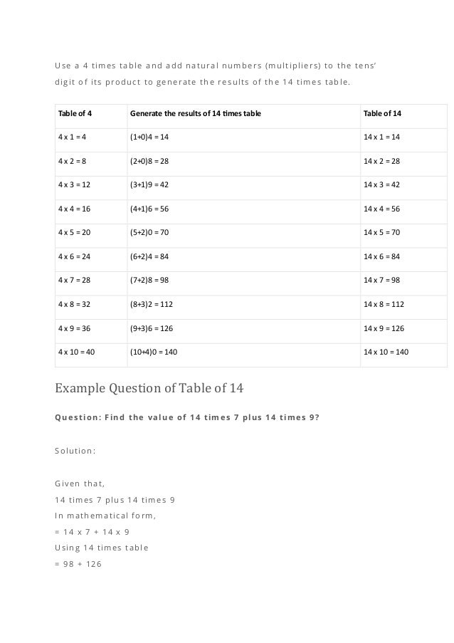 Multiplication Table of 14.pdf