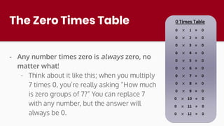 multiplication tables | PDF