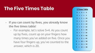 multiplication tables | PDF