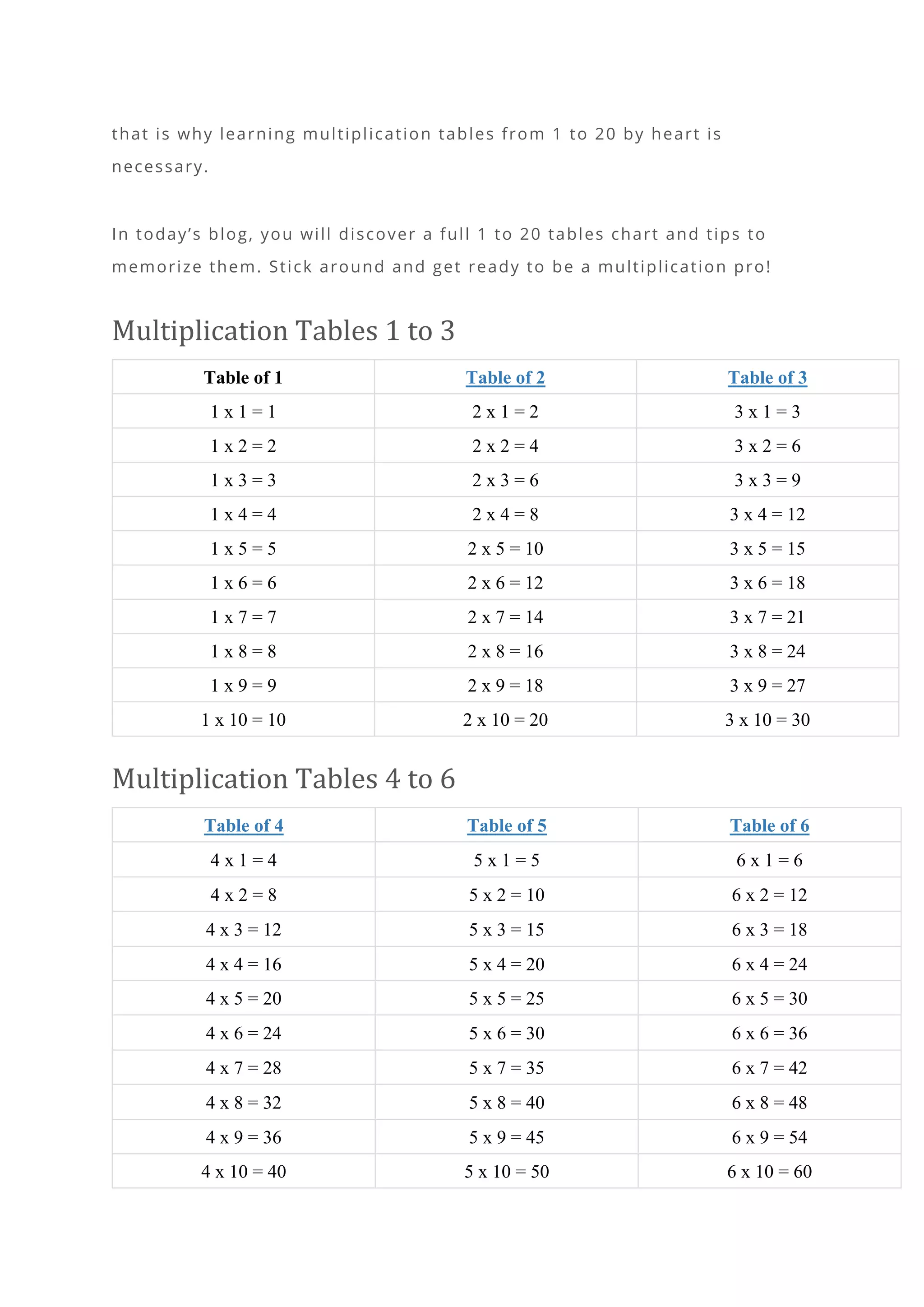 Multiplication Tables 1.pdf