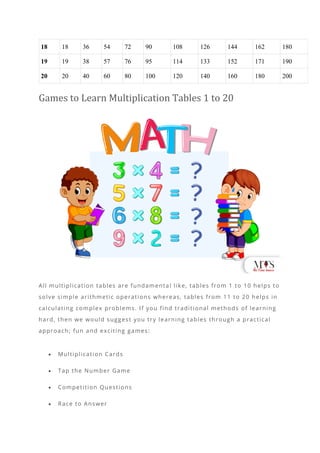 Multiplication Tables 1.pdf