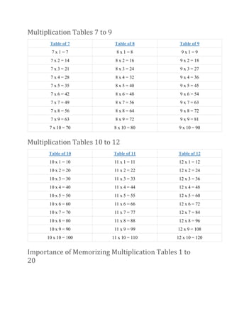 Multiplication Tables 1.pdf
