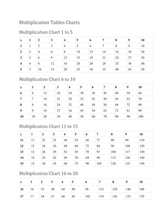 Multiplication Tables 1.pdf