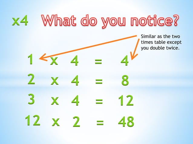multiplication_tables_tricks_x2x4x8.pptx