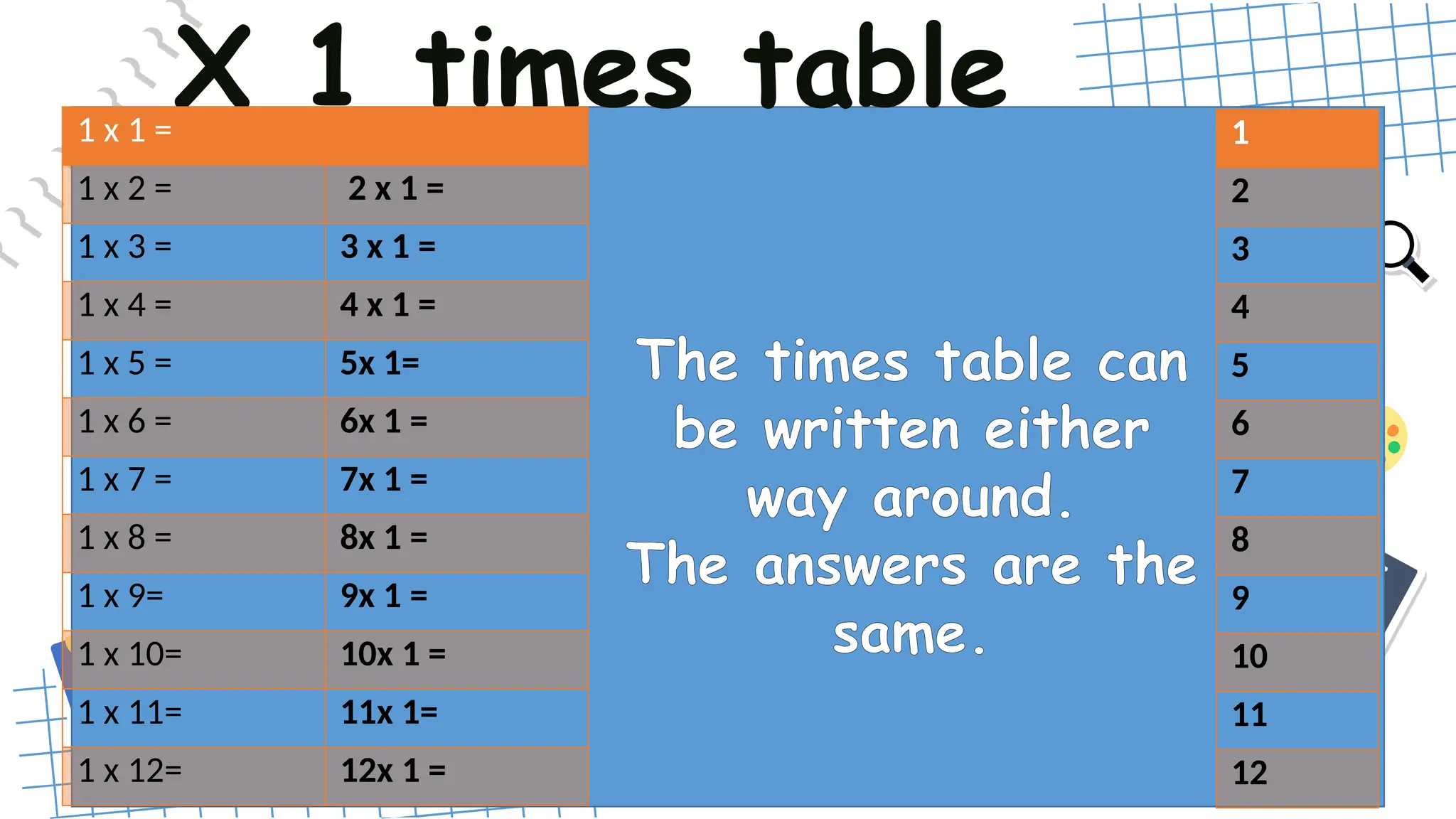 multiplication_time_tables_part_(2)6B1v7.pptx
