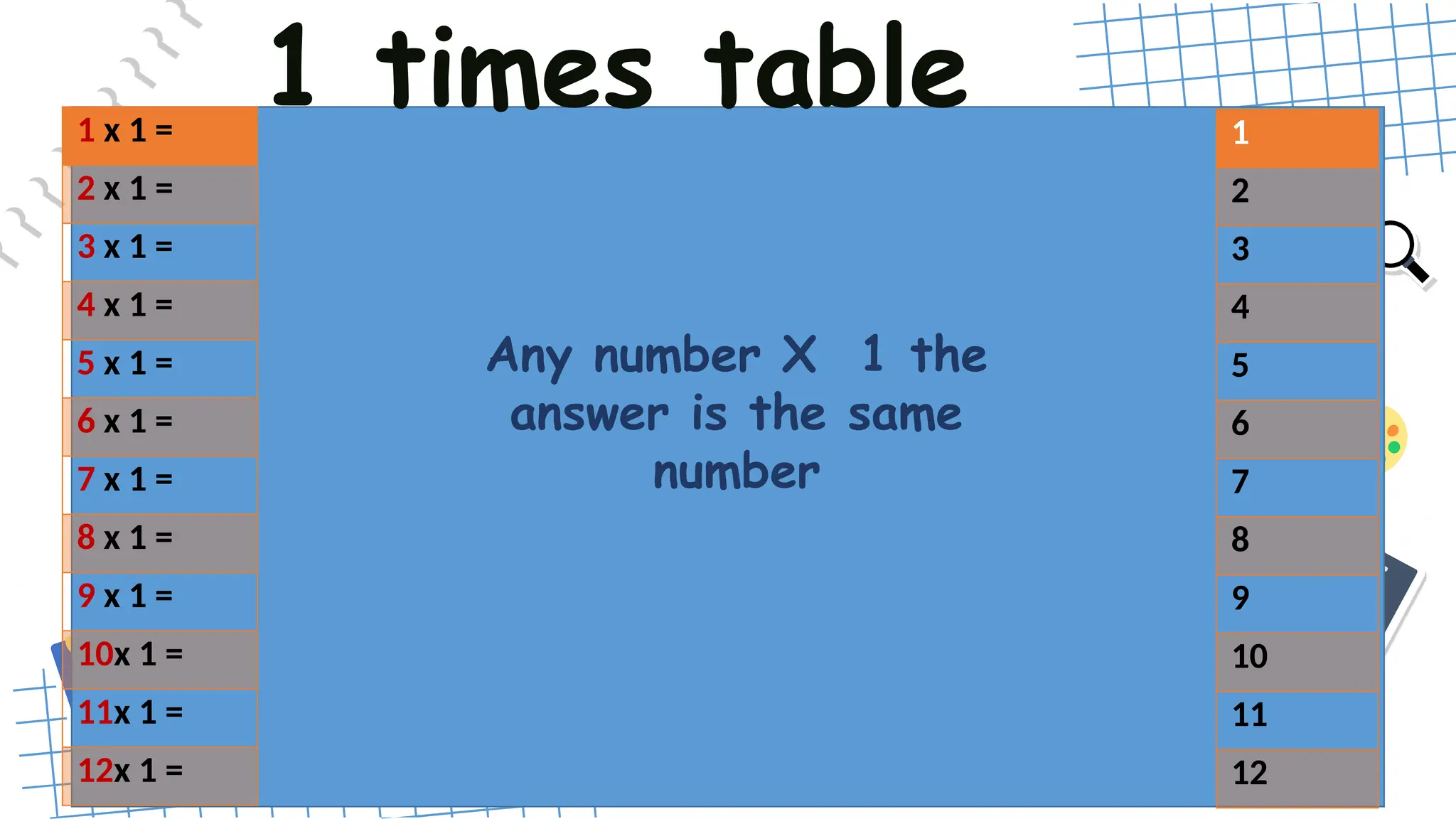 multiplication_time_tables_part_(2)6B1v7.pptx