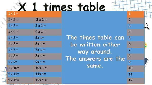 multiplication_time_tables_part_(2)6B1v7.pptx