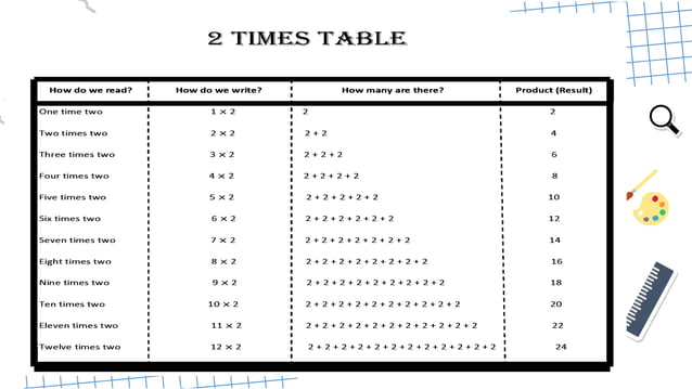 multiplication_time_tables_part_(2)6B1v7.pptx
