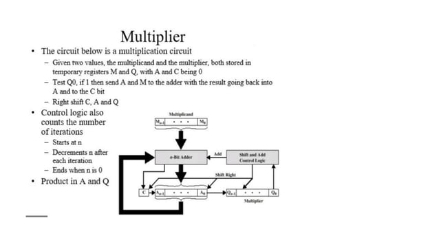 Booth Algorithm For Multiplication Ppt