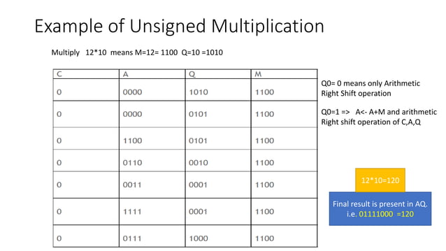 BOOTH Algorithm for Multiplication