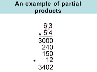 Partial Products Slidecast | PPT