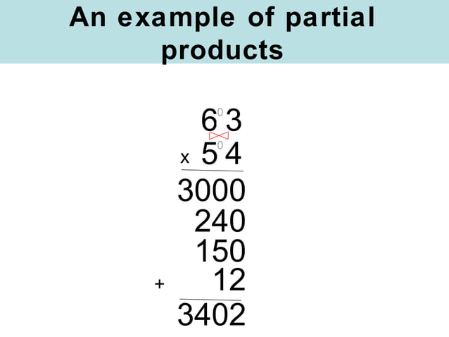 Partial Products Slidecast | PPT
