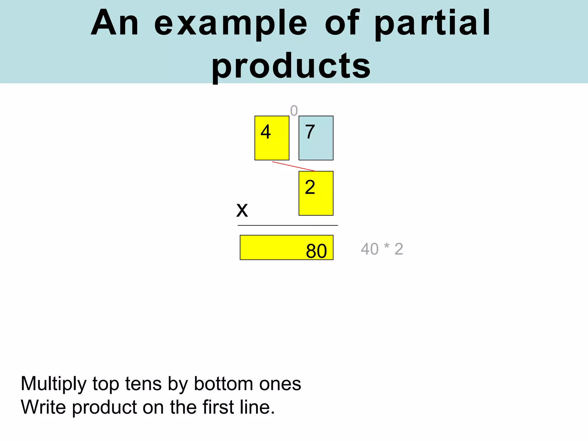 Partial Products Multiplication - 2 by 1 | PPT