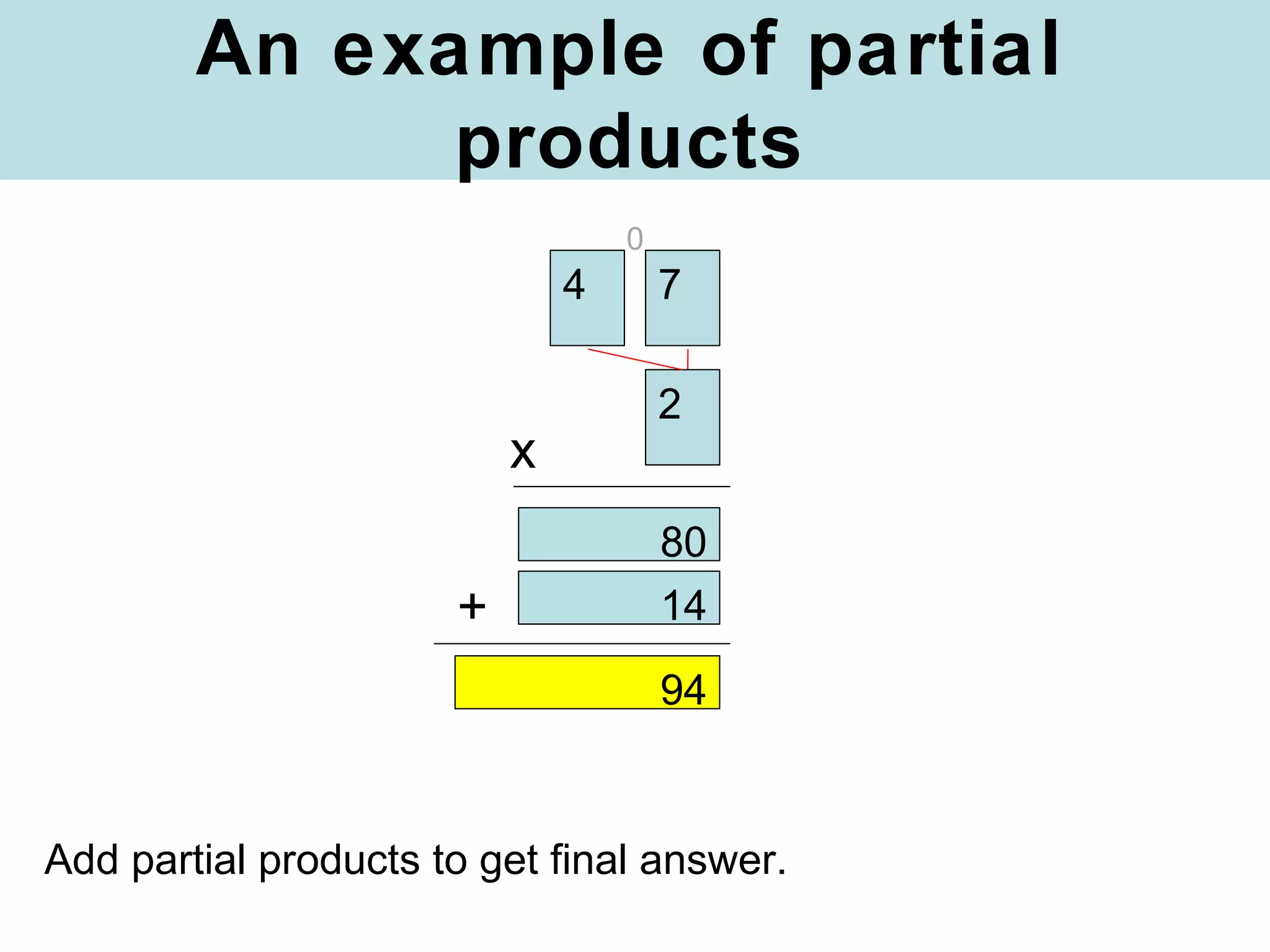 Partial Products Multiplication - 2 by 1 | PPT