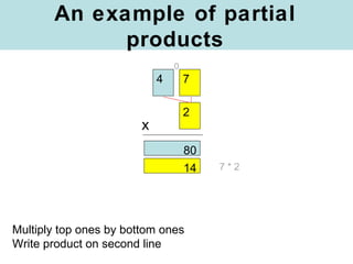 Partial Products Multiplication - 2 by 1 | PPT
