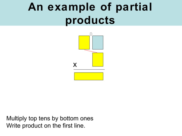 Partial Products Multiplication - 2 by 1 | PPT | Science