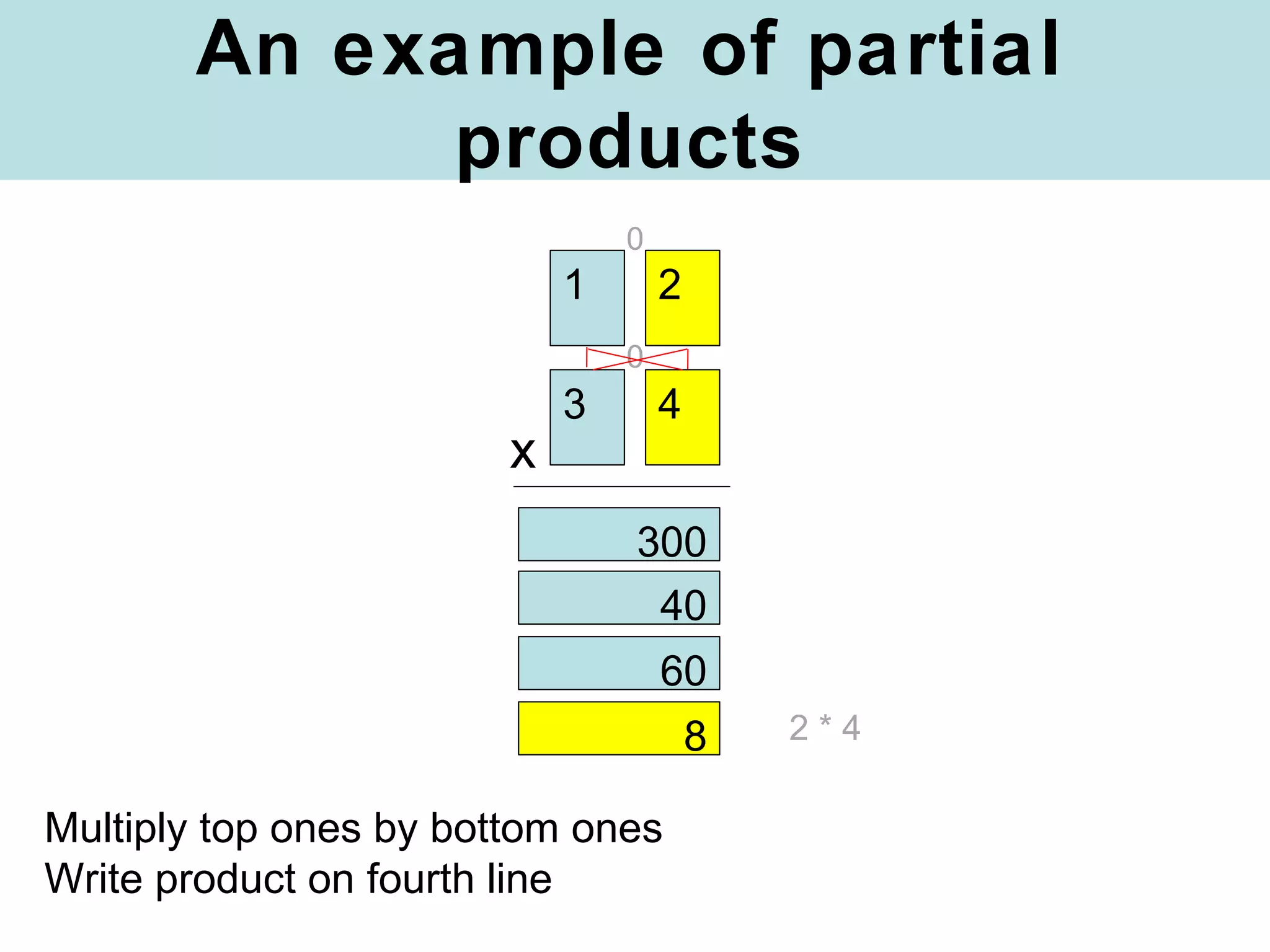 Partial Products Multiplication - 2 by 2 | PPT