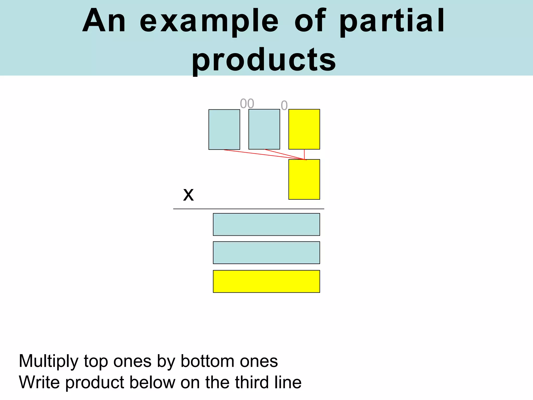 Partial Products Multiplication - 3 by 1 | PPT