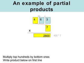 Partial Products Multiplication - 3 by 1 | PPT