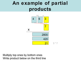 Partial Products Multiplication - 3 by 1 | PPT