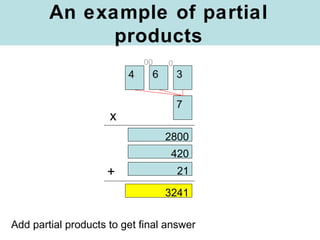 Partial Products Multiplication - 3 by 1 | PPT