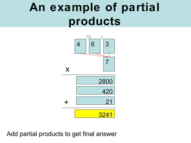 Partial Products Multiplication - 3 by 1 | PPT