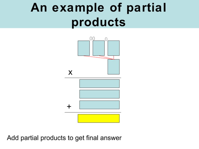 Partial Products Multiplication - 3 by 1 | PPT