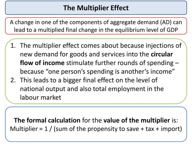The Multiplier effect explained | PPTX | Business Accounting & Finance ...